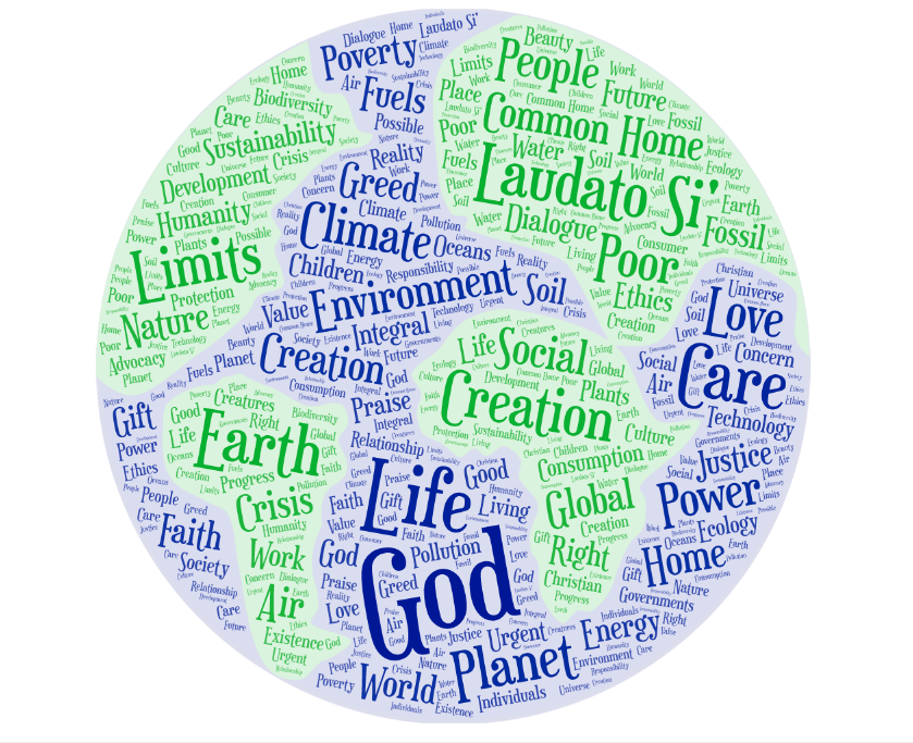 Laudato Si’: Think Globally and Act Locally – St. John – St. Paul ...